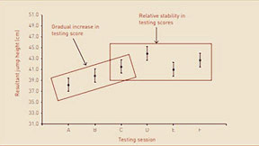 Determining reliability: a data collection guide for S&C practitioners