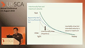 Measuring and monitoring lifting speed in resistance training and its ...